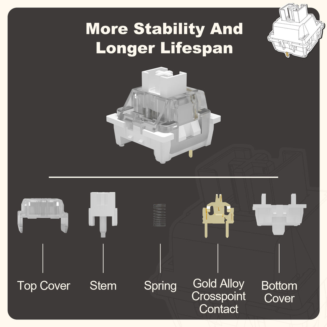 YUNZII Milk 3-Pin Mechanical Keyboard Linear Switch – YUNZII KEYBOARD