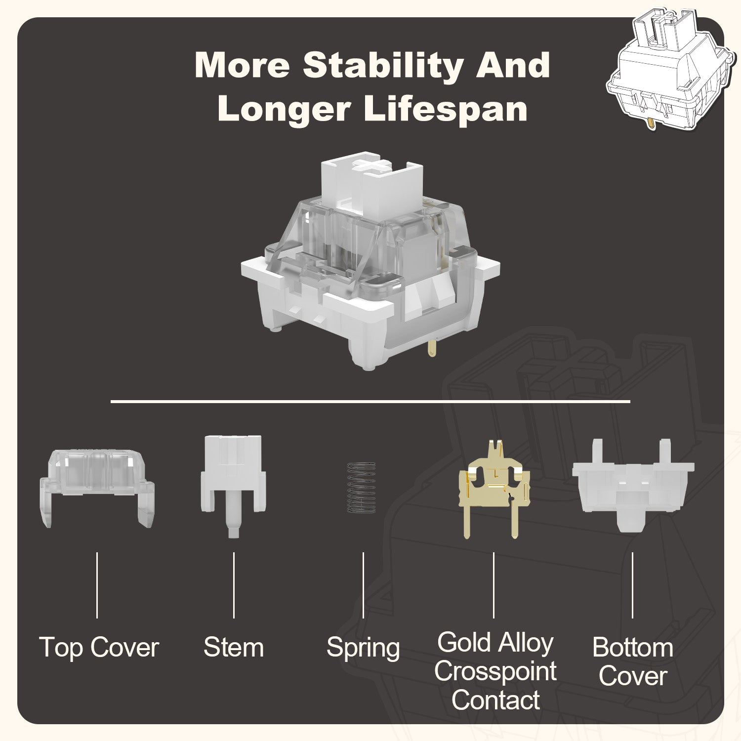 YUNZII Milk 3-Pin Mechanical Keyboard Linear Switch – YUNZII KEYBOARD